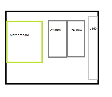 Where to mount 420mm + 2x240mm radiators? Custom case. Parallel ...