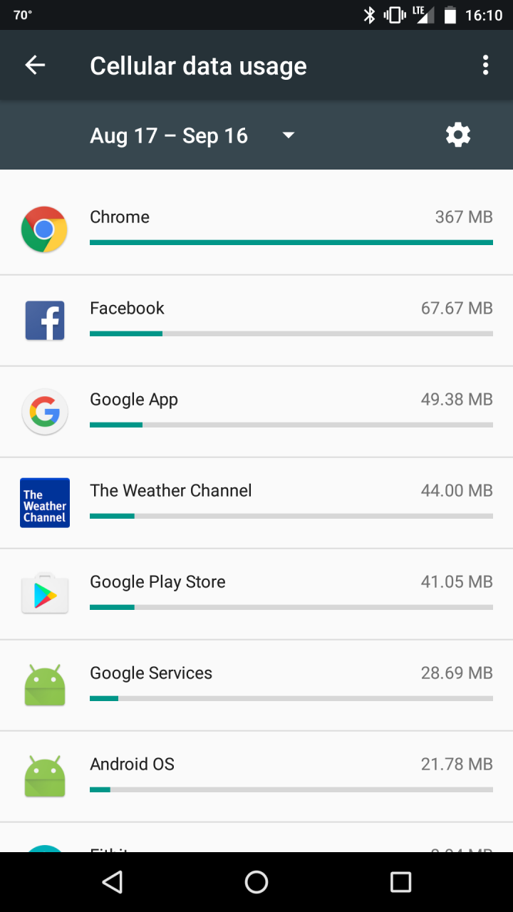 Is Verizon's Data Usage Alert System Broken? | [H]ard|Forum