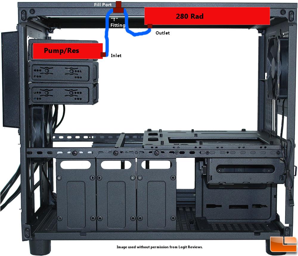 Good location for fill port? | [H]ard|Forum