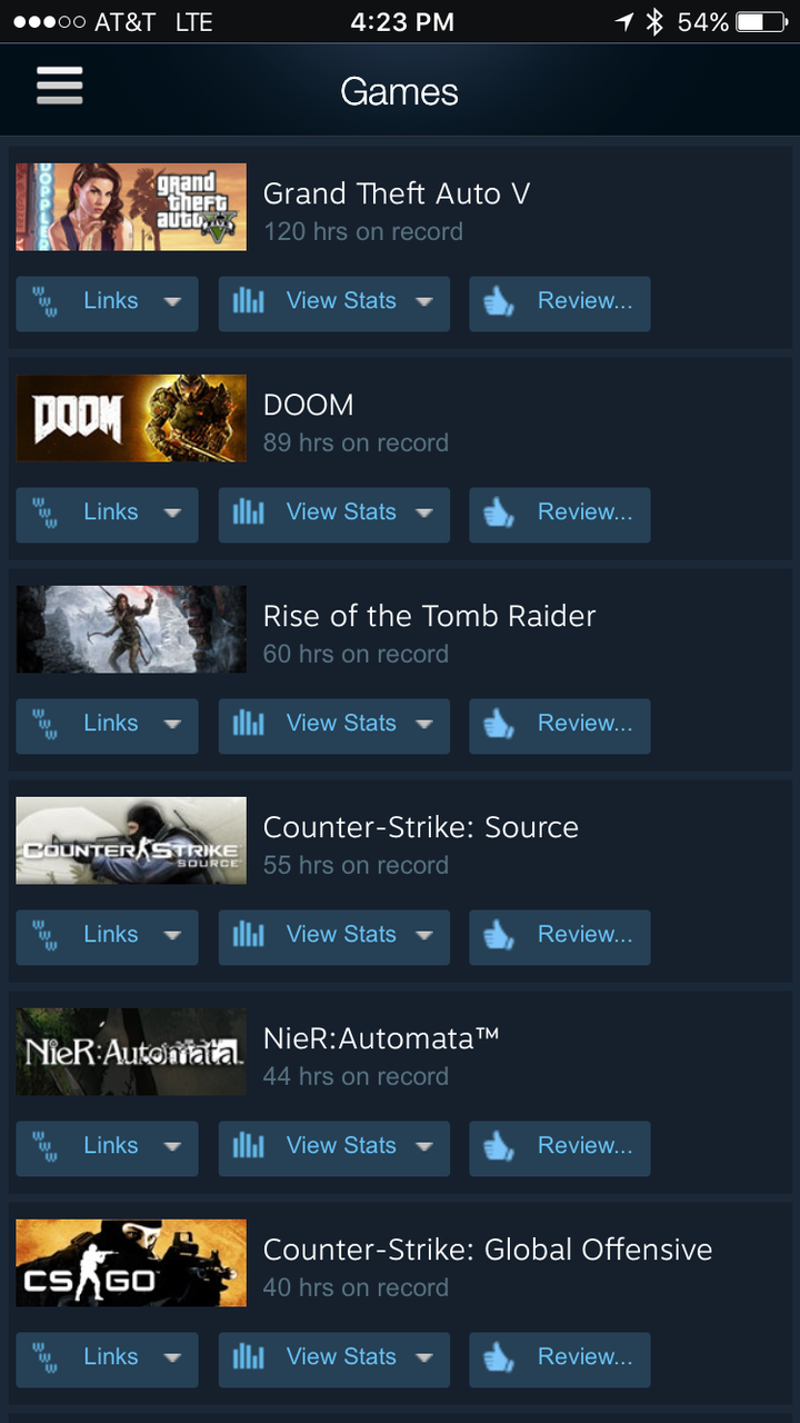 Steam: how many hours? | [H]ard|Forum