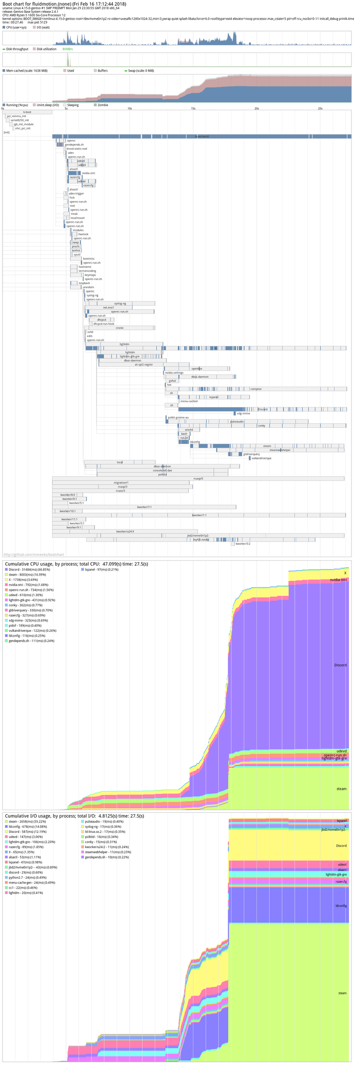Looking for Program to measure boot time | [H]ard|Forum