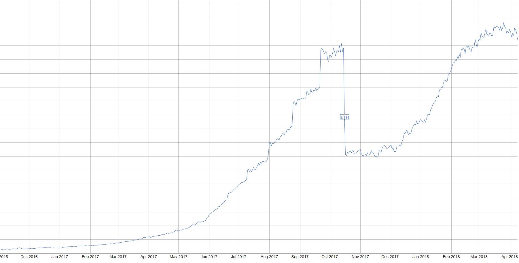Ethereum ASIC Has Performance of 8 GTX 1080s for $800 | Page 2 | [H]ard ...