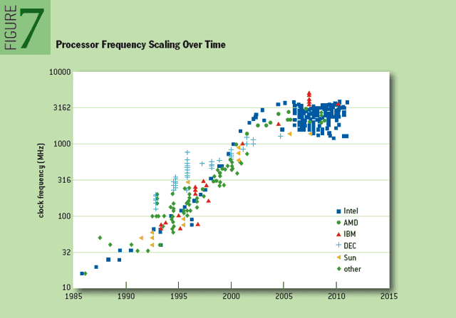 When did golden age of computing end? | [H]ard|Forum