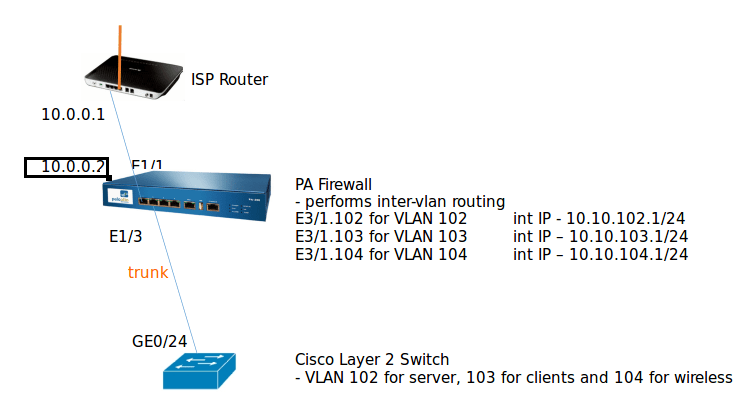 Help with Switching and VLANs | [H]ard|Forum