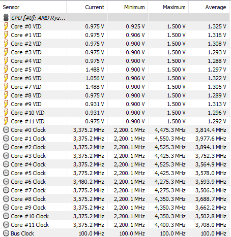 Ryzen 9 3900x the undervolting champ? | [H]ard|Forum