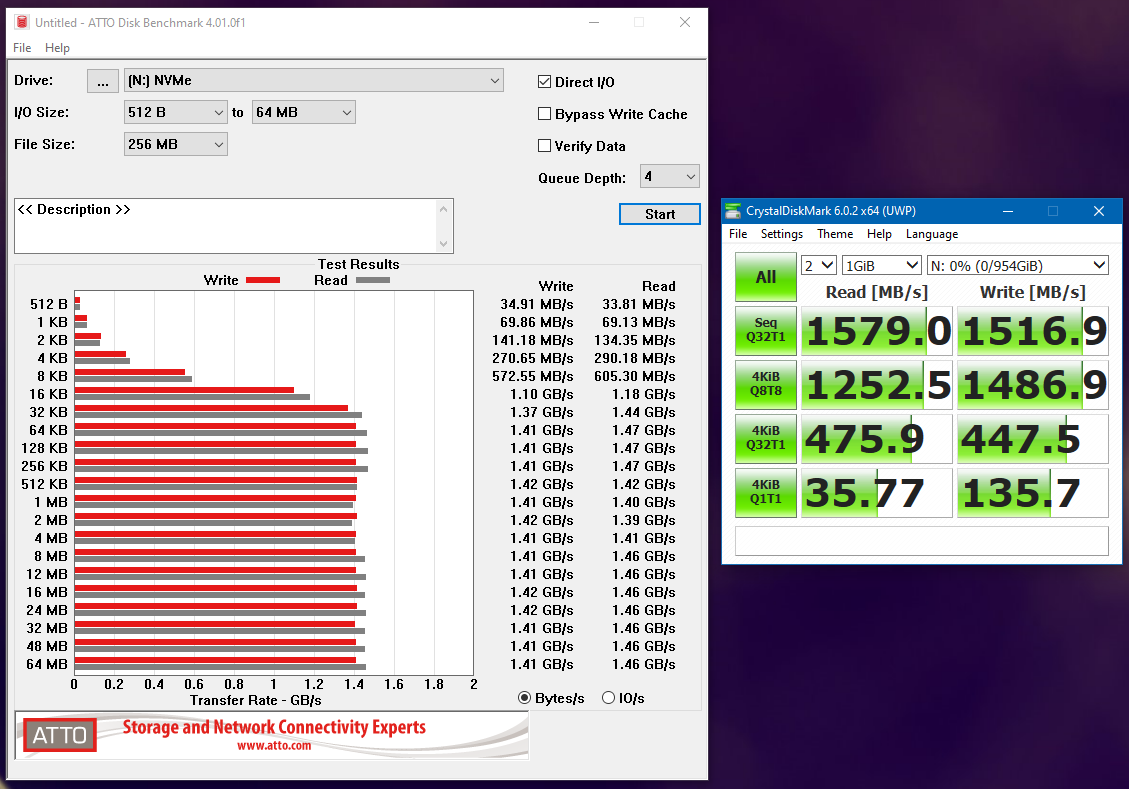 NVMe on PCIe 4x slot provided by DMI 2.0 - Anyone tried this? | [H]ard ...