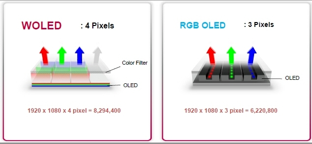 Even OLED is a flawed technology | Page 3 | [H]ard|Forum