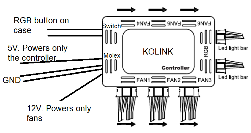 Kolink Observatory fan control speed | [H]ard|Forum