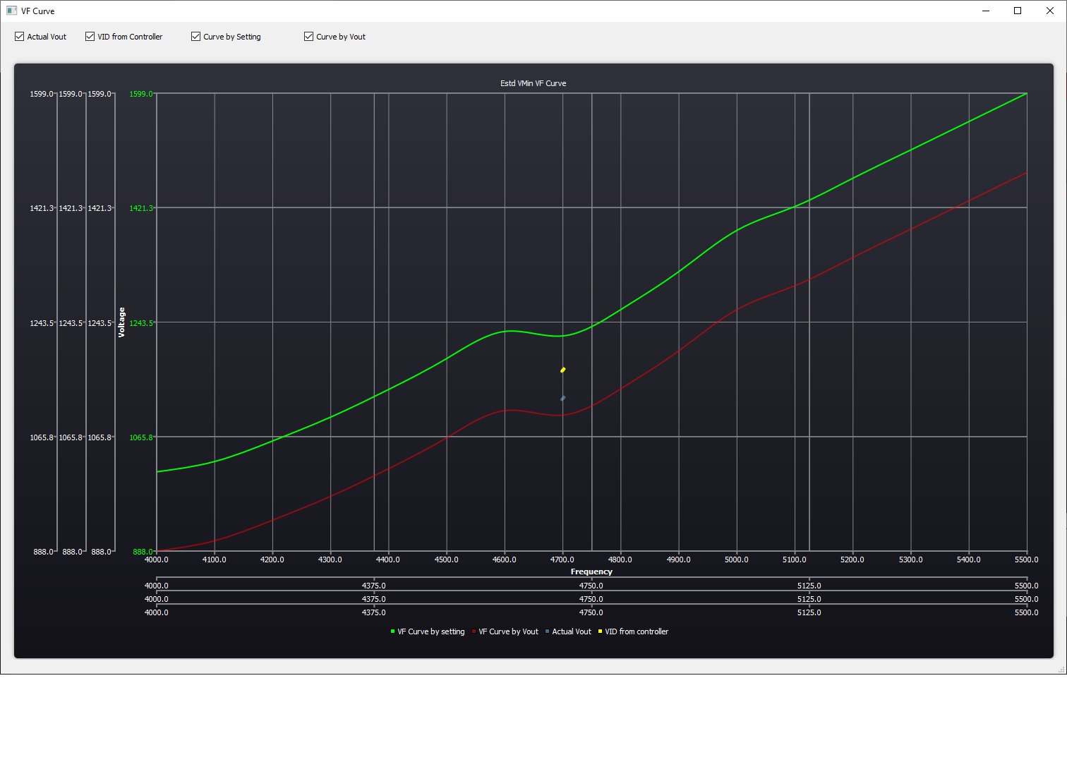 Jeez 10900k really? | [H]ard|Forum