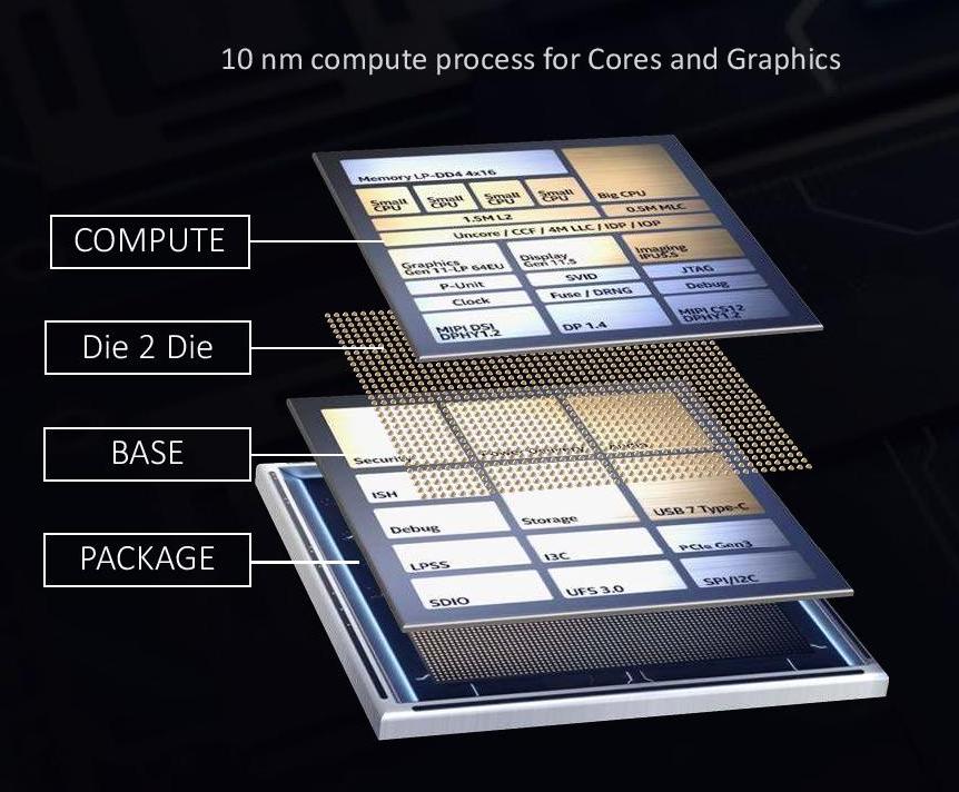 Anandtech: The Intel Lakefield Deep Dive: Everything To Know About the ...
