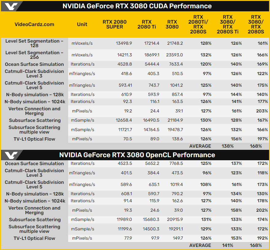 RTX 3000 series for distributed computing. | [H]ard|Forum