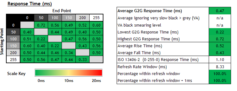 0ms response time. is it possible?!?? | [H]ard|Forum