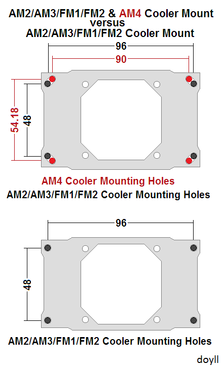 Identifying Tower Heatsink? | [H]ard|Forum