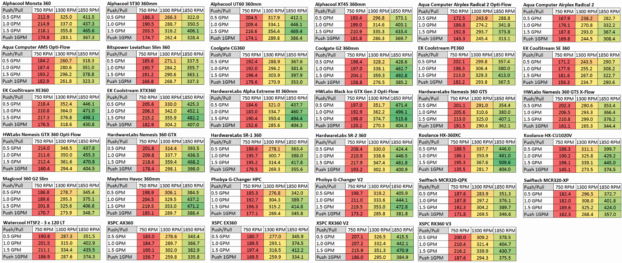Alphacool drops some new radiators and some new coolant, or is it ...