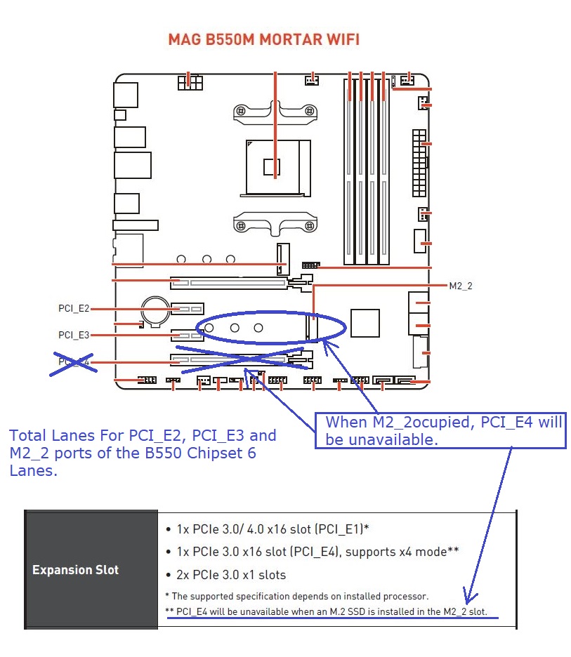 Asus TUF Gaming B550M-Plus question regarding M.2 sockets and PCIe ...