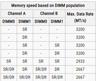 Another couple of RAndoM RAM Question - Understanding Mem Slots w ...