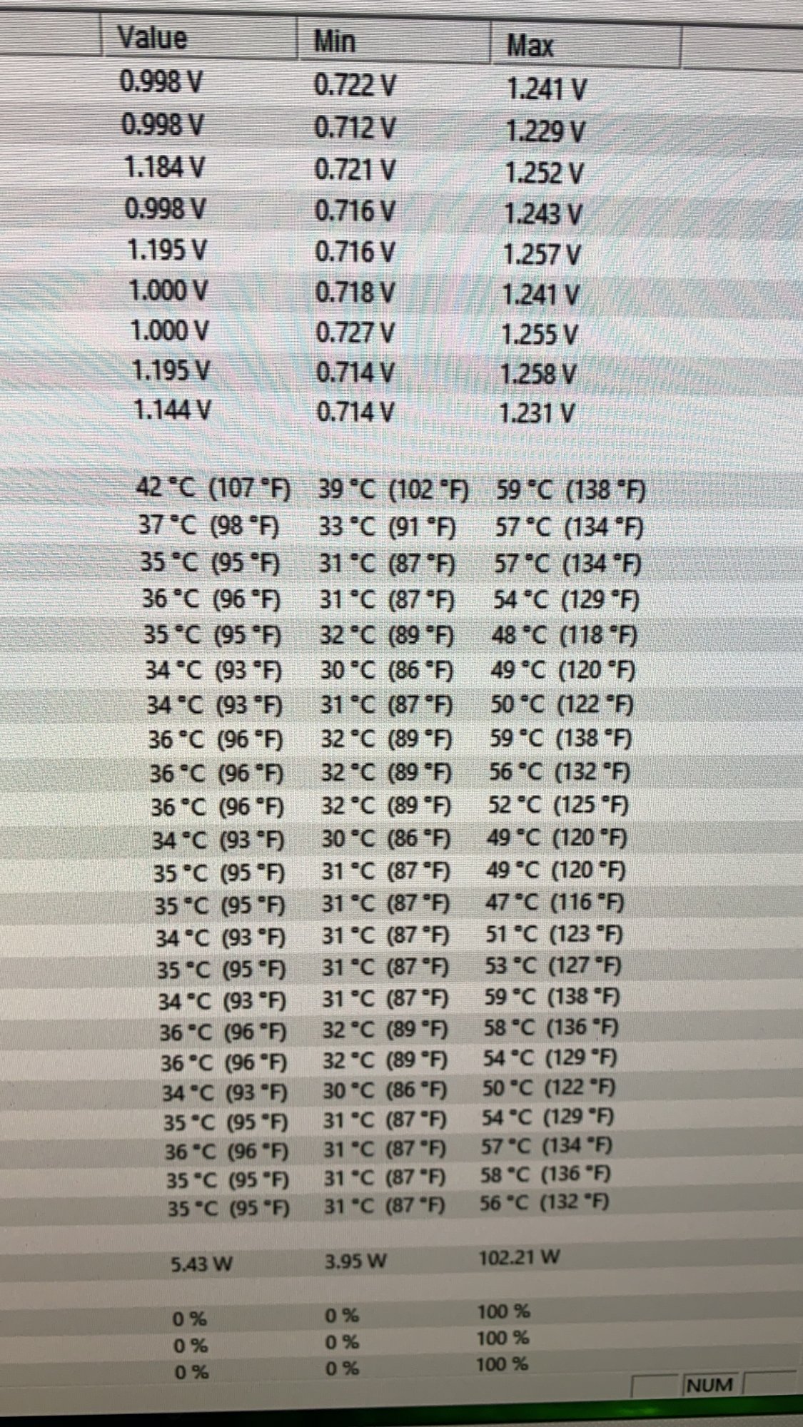 22 cores Intel Xeon Delid + Direct Die | [H]ard|Forum