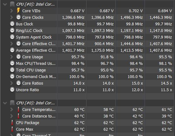 What the heck is going on with my CPU? Low clock, low power draw at max ...