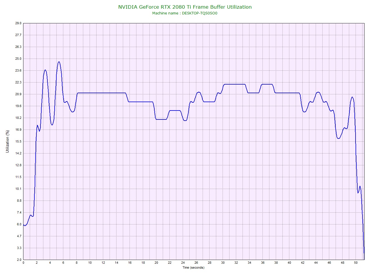 3080 TI gpu usage is all over the place. | [H]ard|Forum