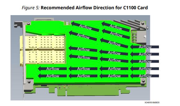 Xilinx C1100 FPGA (ETH & KASPA) | [H]ard|Forum