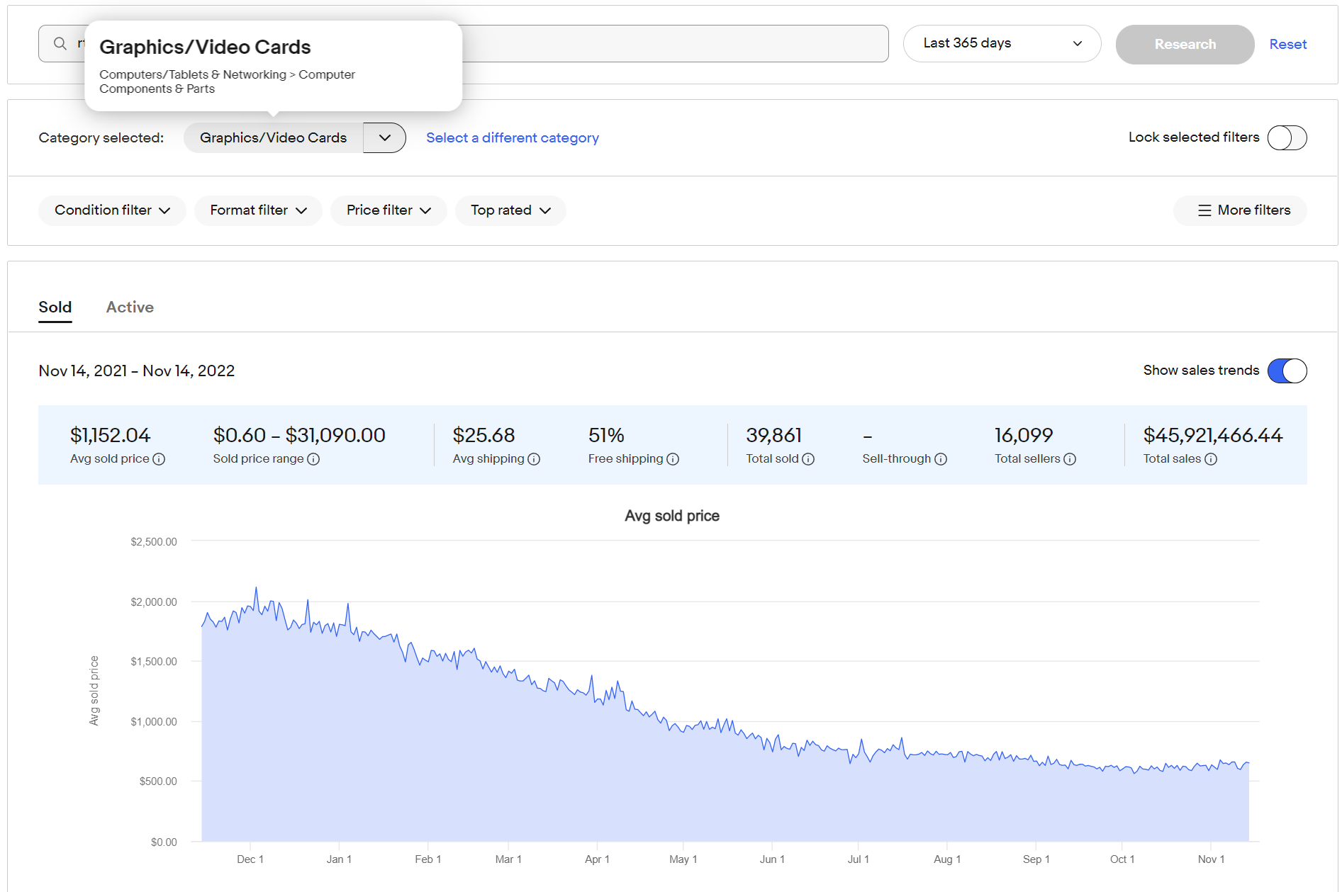 Insane GPU prices in 2022 WTF? | Page 3 | [H]ard|Forum