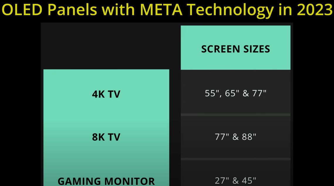 LG 2023 OLED TVs | Page 2 | [H]ard|Forum