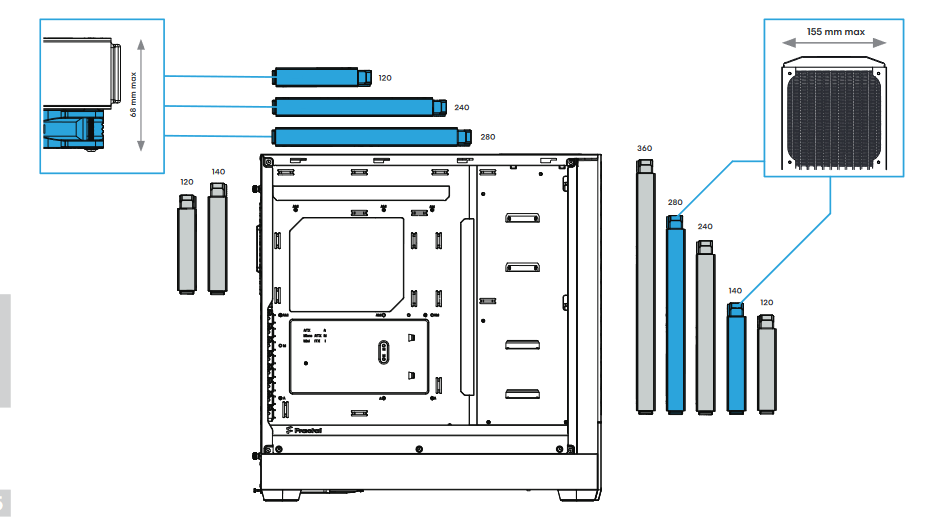 I need help understanding all in one radiator classifications | [H]ard ...