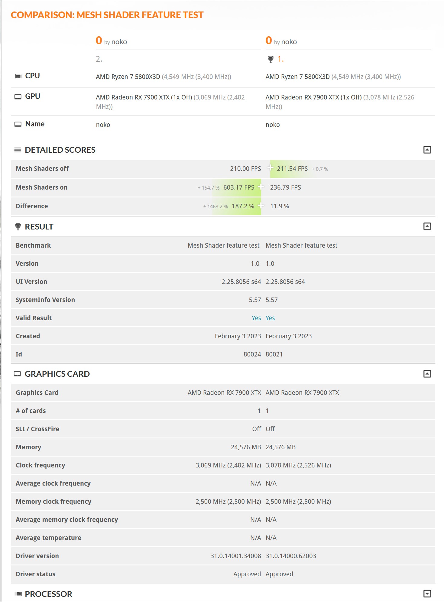 RDNA 3, Driver 23.1.2 fixes AMD Mesh Shader performance issue, 7900 XT ...