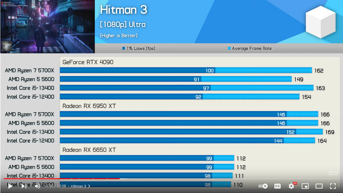 "How We Test: CPU Benchmarks, Misconceptions Explained", aka "why you ...