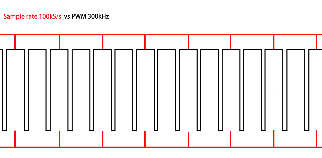 Triple 32" 4K monitor with g-sync... and good value :) | [H]ard|Forum
