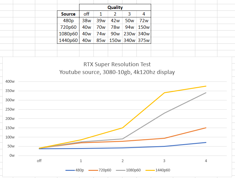NVIDIA RTX Video Super Resolution Tested, "Amazing" Video Upscaling in ...
