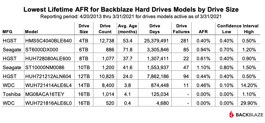 HD Size choices for a new NAS | [H]ard|Forum
