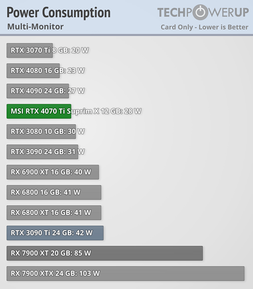AMD Plays the VRAM Card Against NVIDIA | [H]ard|Forum