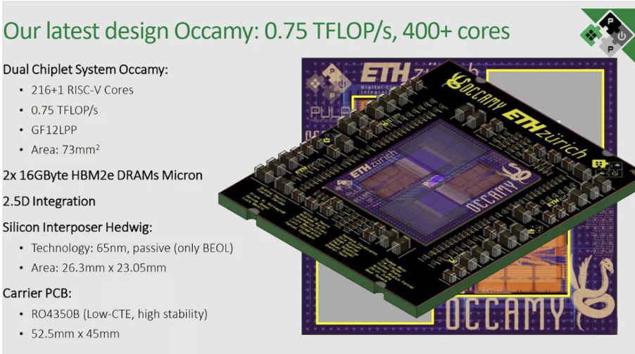 432-Core Chiplet-Based RISC-V Chip Nearly Ready to Blast Into Space ...