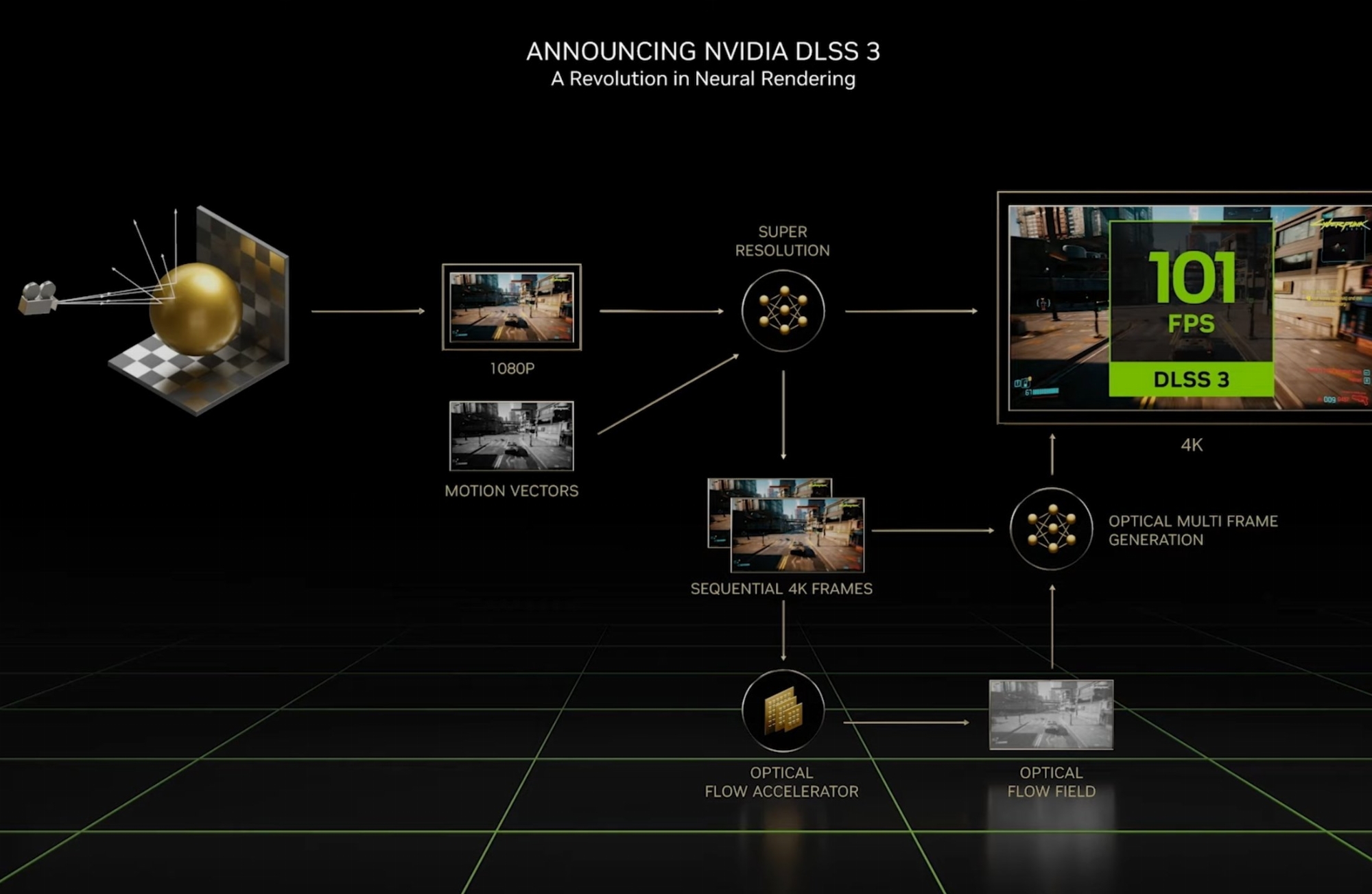 AMD shows off FSR3 with Frame Interpolation | [H]ard|Forum