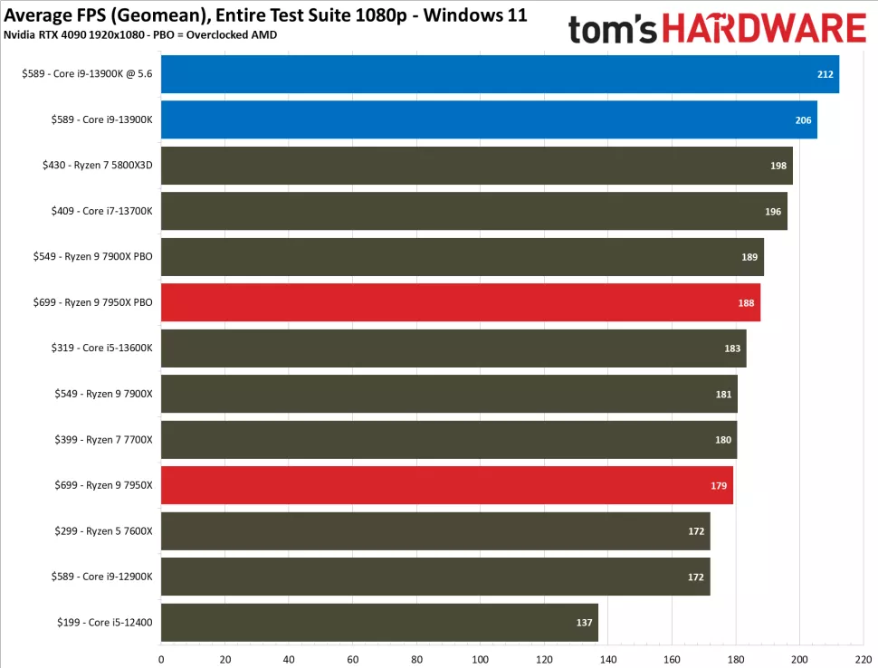 Intel Beast Lake: 10 performance cores and huge clocks | [H]ard|Forum