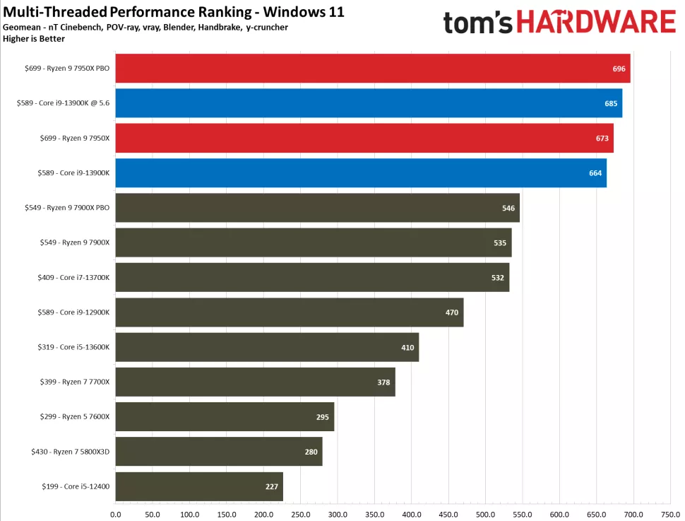 Intel Beast Lake: 10 performance cores and huge clocks | [H]ard|Forum
