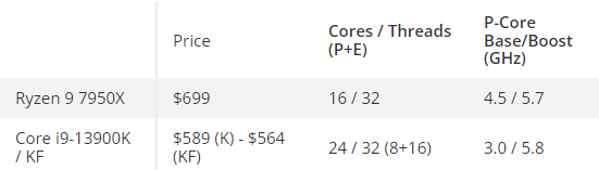 Intel Beast Lake: 10 performance cores and huge clocks | [H]ard|Forum
