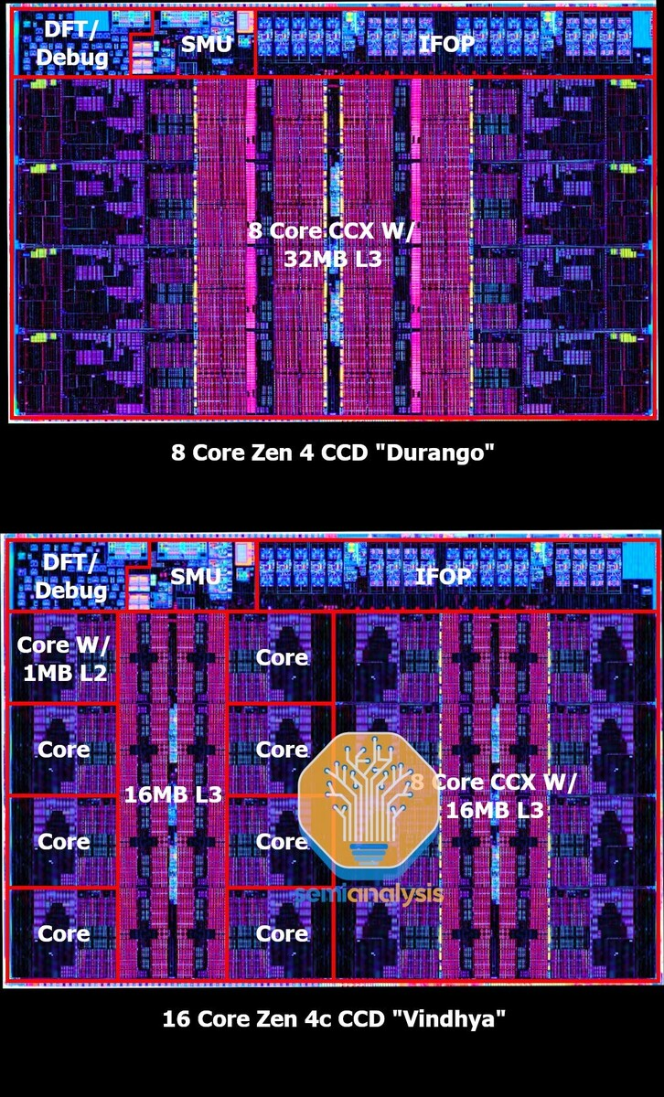 AMD Zen 4c delivers identical functionality of Zen 4 at about half of ...