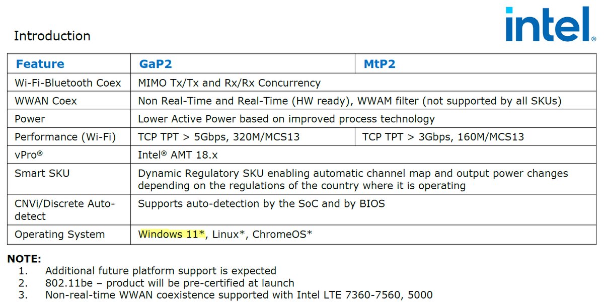 WiFi 7 isn't supported on Windows 10 | [H]ard|Forum