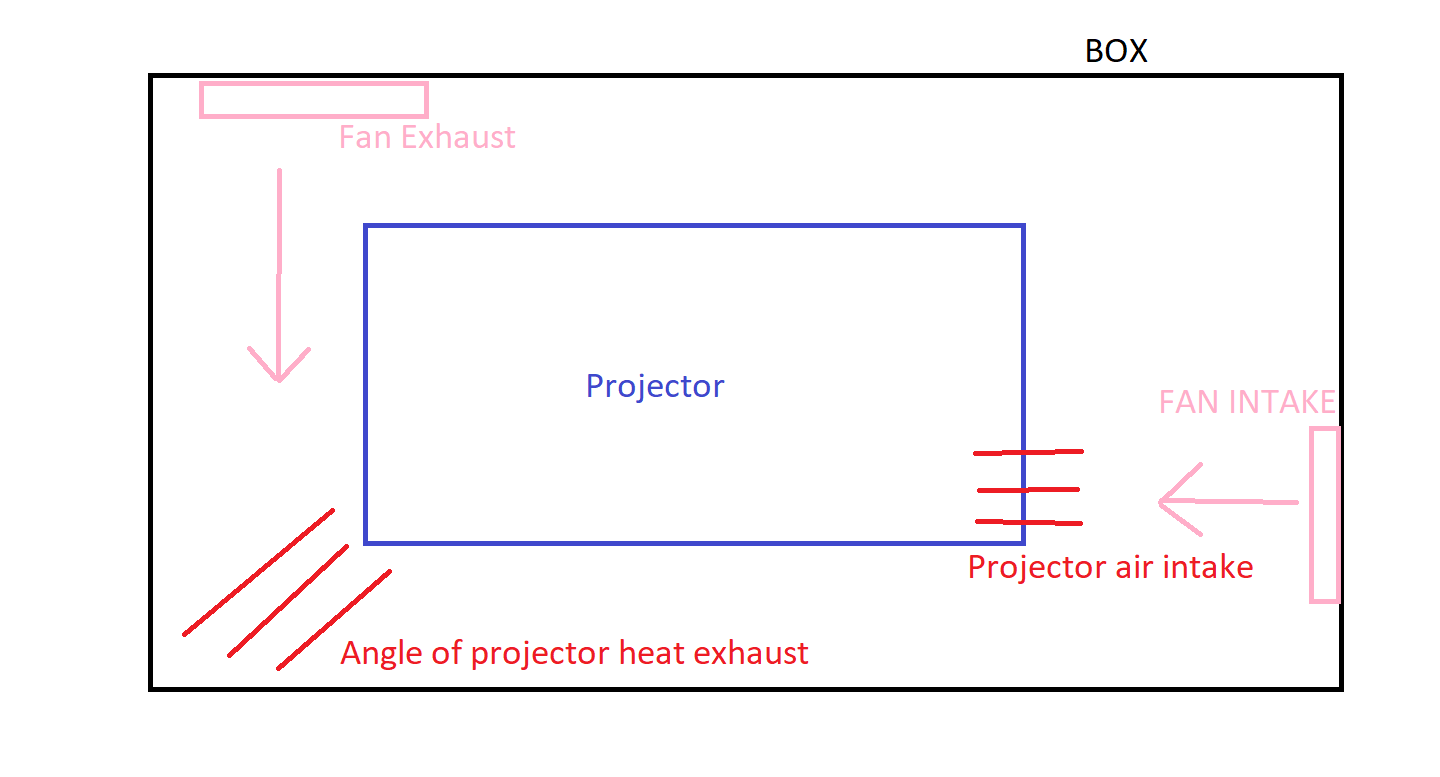 DIY projector/box cooling recommendations. | [H]ard|Forum