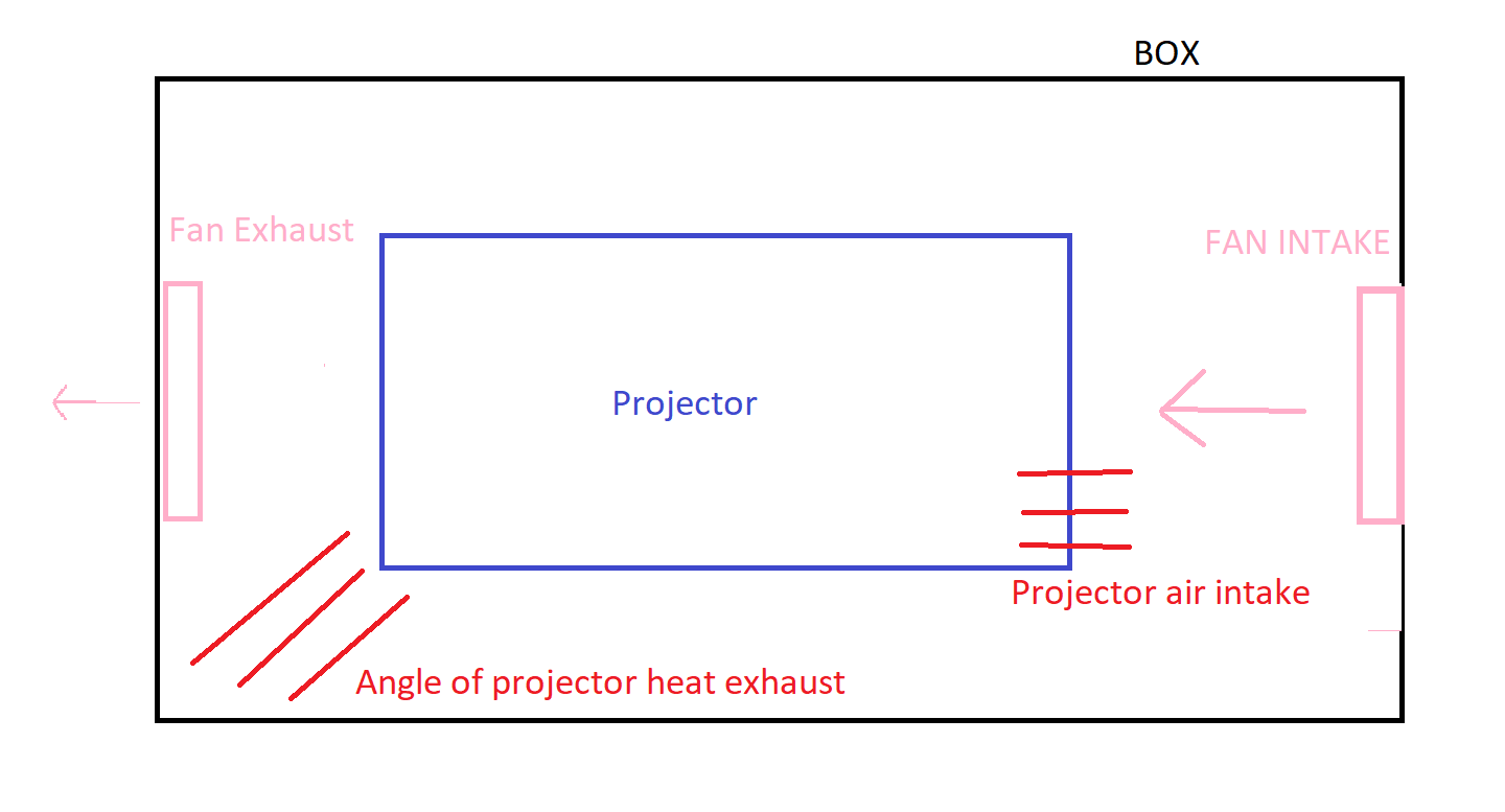 DIY projector/box cooling recommendations. | [H]ard|Forum