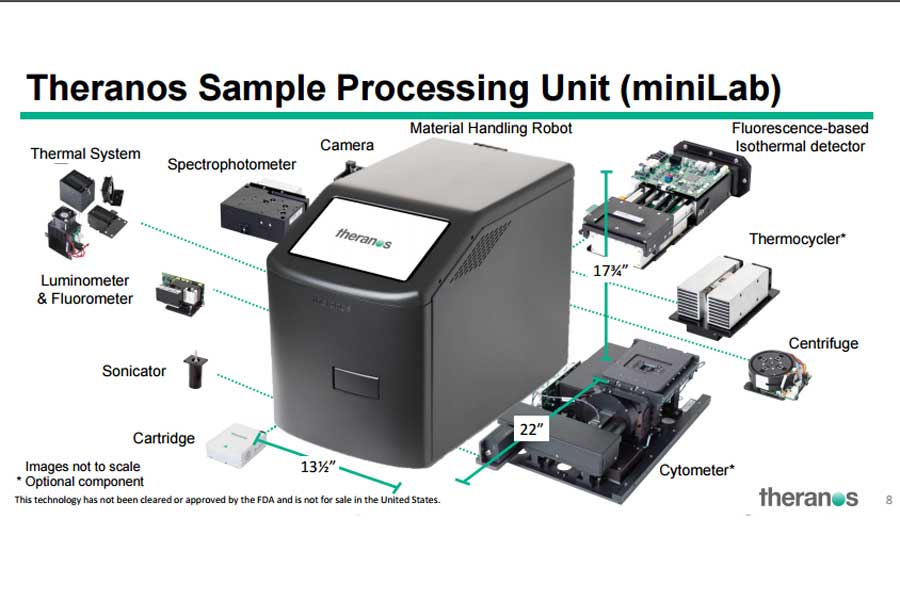 WTB: Theranos Edison | [H]ard|Forum