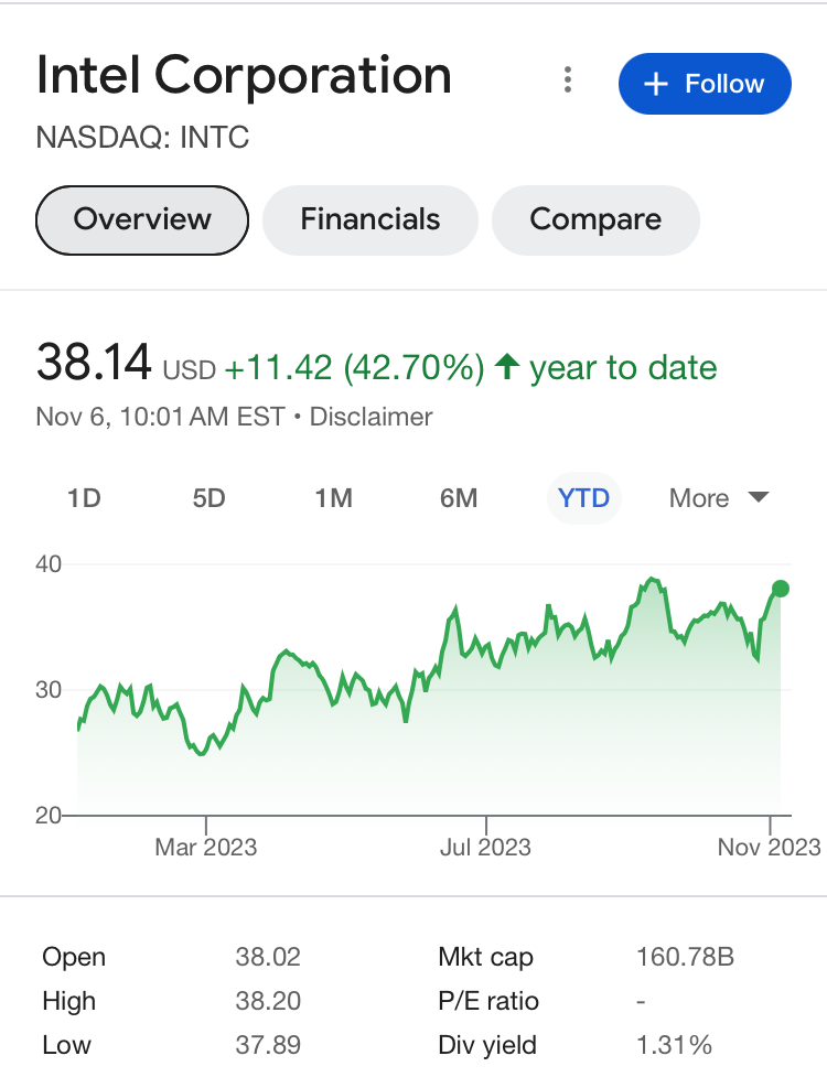 Intel CEO Pat Gelsinger candidly reveals where Intel dropped the ball ...