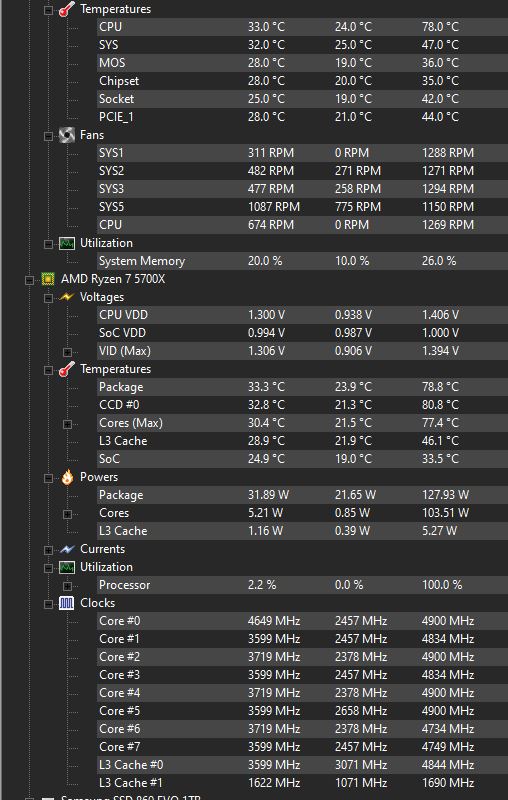 5700X "Quick n Easy" OC Assistance | [H]ard|Forum