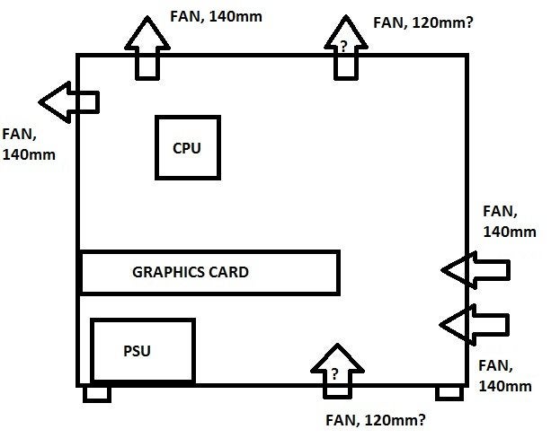 Opinions as to if I need more fans | [H]ard|Forum
