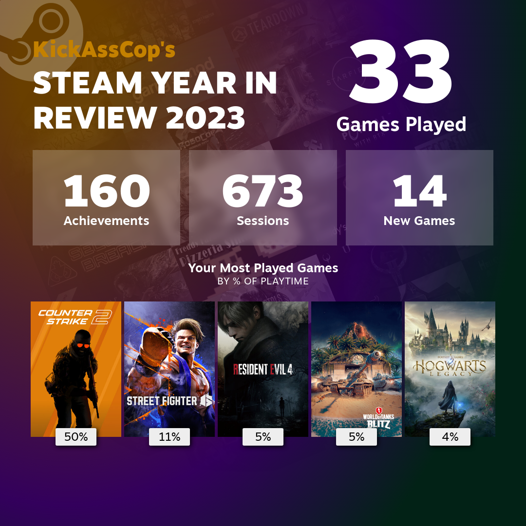 Steam year in review 2023 | [H]ard|Forum