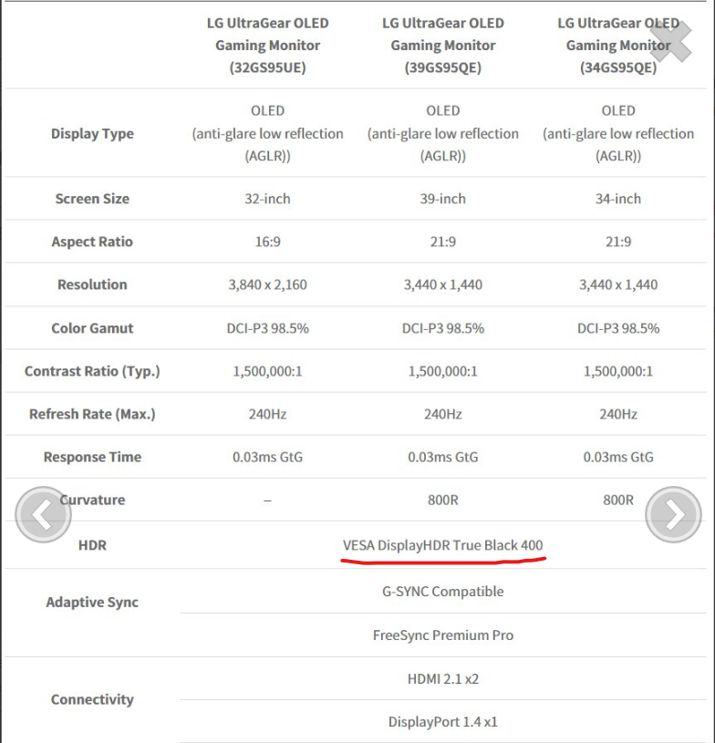 LG 32GS95UE – OLED 31.5″ with 4K @ 240Hz and 1080p @ 480Hz Support - The death knell of LCD ...