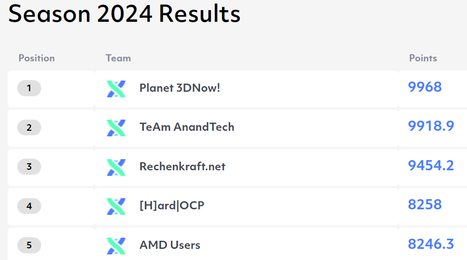 Primegrid Challenge Series 2024 (Updates) | [H]ard|Forum