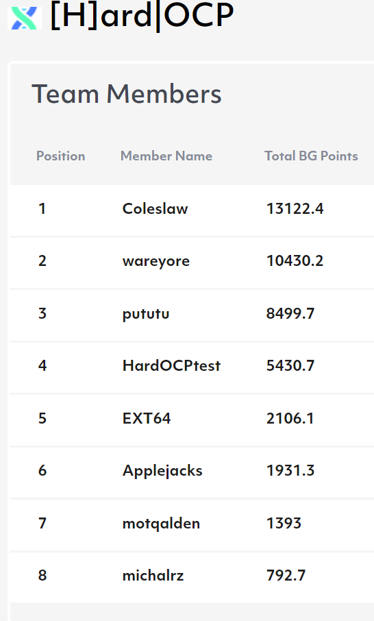 Primegrid Challenge Series 2024 (Updates) | [H]ard|Forum